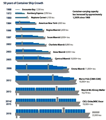 Shipping Container Size Chart Shipping Container Size Chart